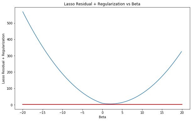 Islr Chapter 6 Linear Model Selection And Regularization Part 4 Exercises Conceptual Amit